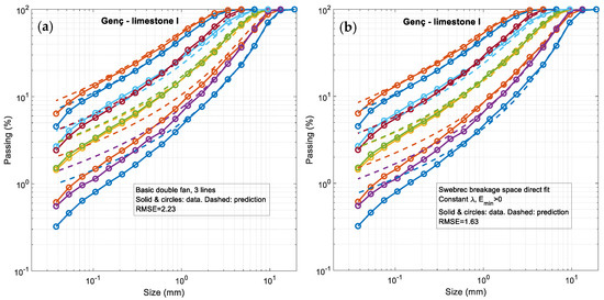 Minerals | Special Issue : Advances in Ore Characterization Methods for ...