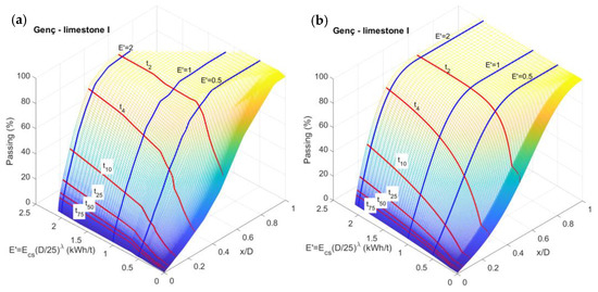 Minerals | Special Issue : Advances in Ore Characterization Methods for ...