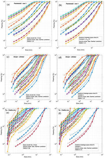 Minerals | Special Issue : Advances in Ore Characterization Methods for ...
