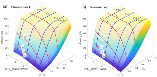 Minerals | Special Issue : Advances in Ore Characterization Methods for ...