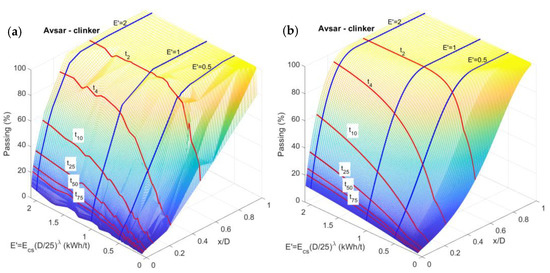 Minerals | Special Issue : Advances in Ore Characterization Methods for ...