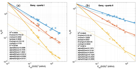 Minerals | Special Issue : Advances in Ore Characterization Methods for ...