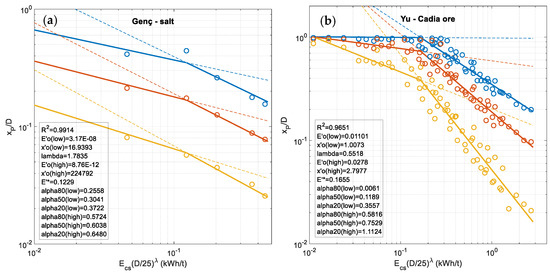 Minerals | Special Issue : Advances in Ore Characterization Methods for ...