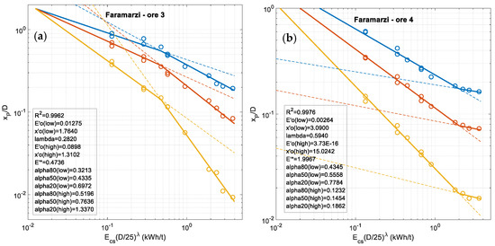 Minerals | Special Issue : Advances in Ore Characterization Methods for ...