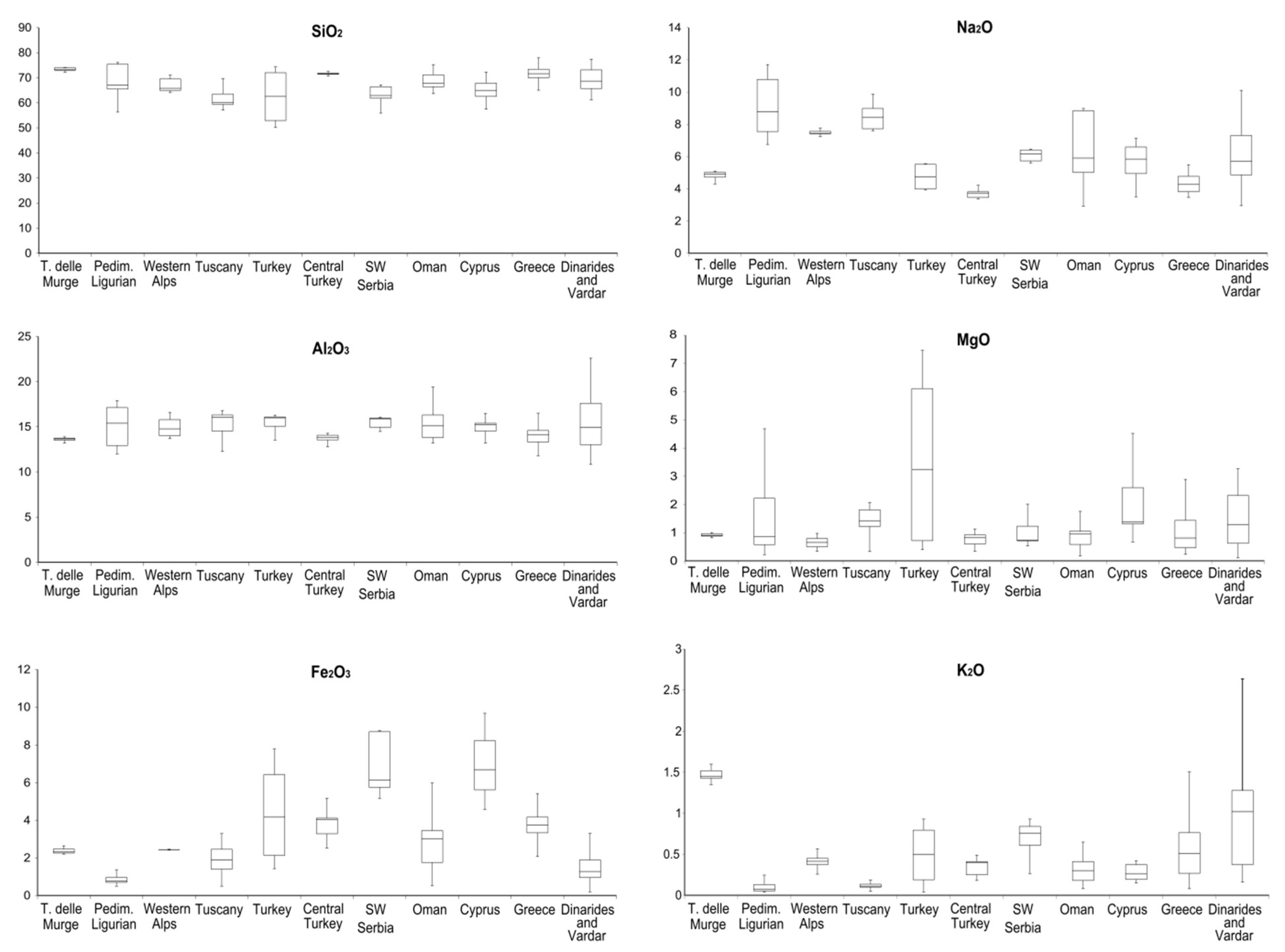 Petrography and Geochemistry of the Leucocratic Rocks in the Ophiolites ...