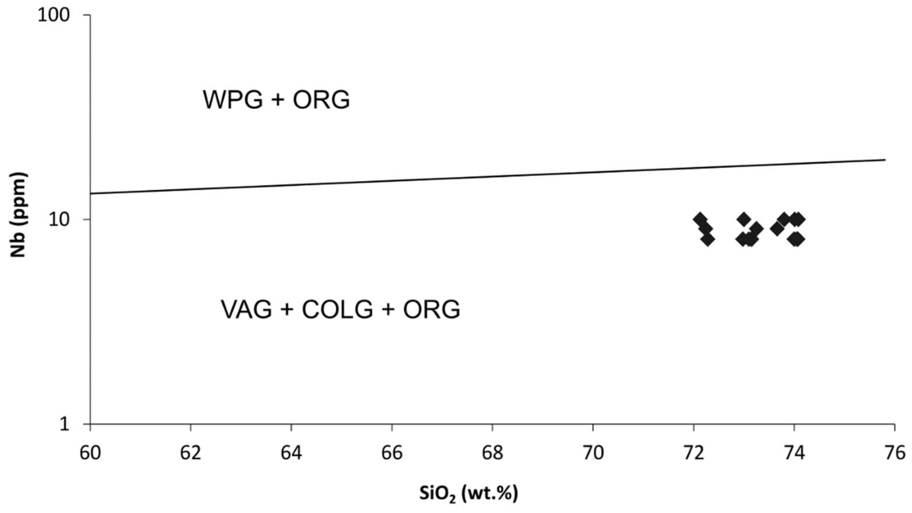 Petrography and Geochemistry of the Leucocratic Rocks in the Ophiolites ...