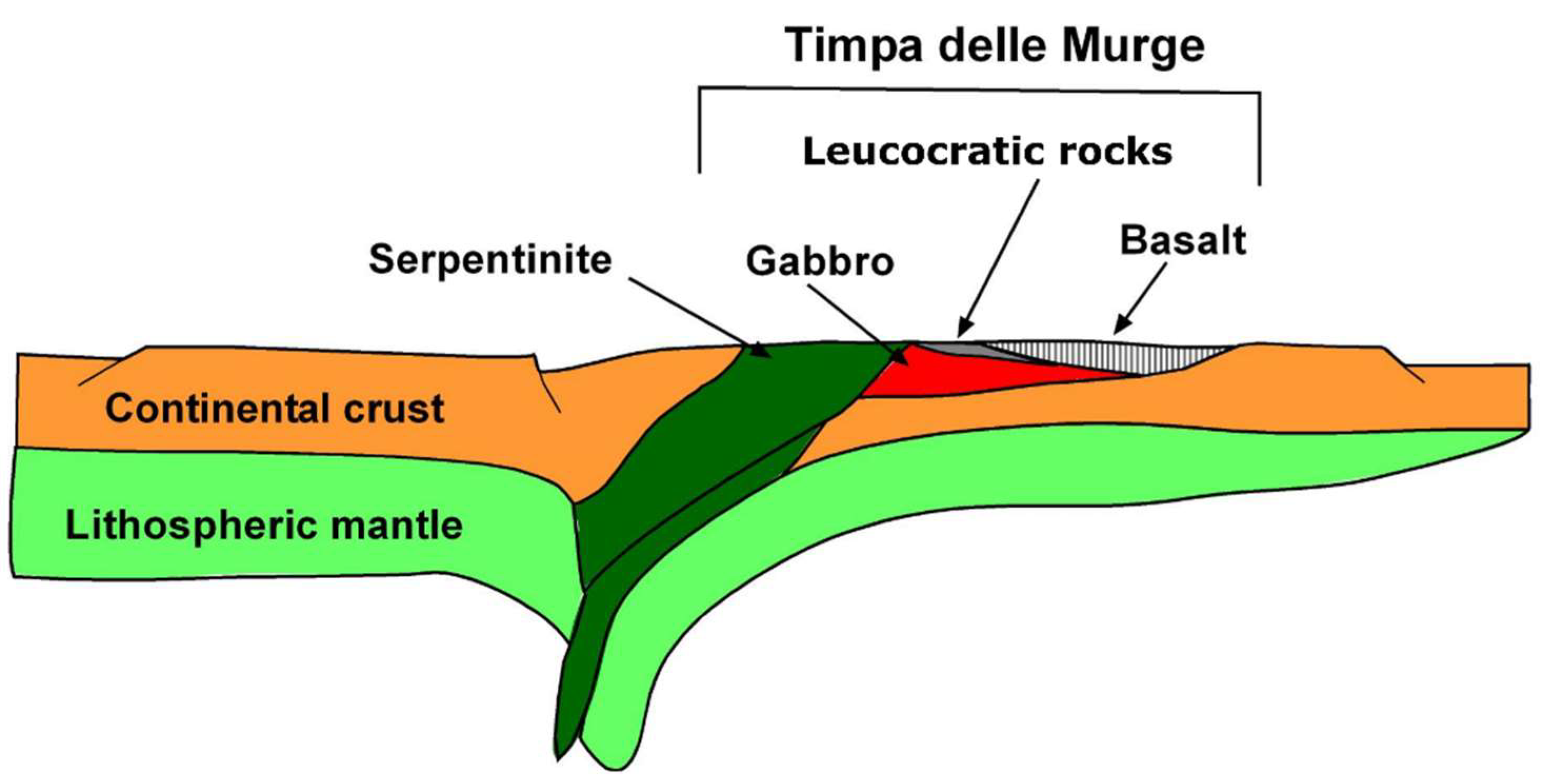 Petrography and Geochemistry of the Leucocratic Rocks in the Ophiolites ...