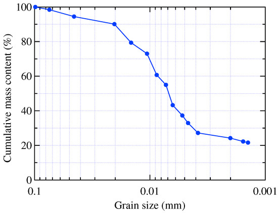 Solidification Effect and Mechanism of Marine Muck Treated with Ionic ...