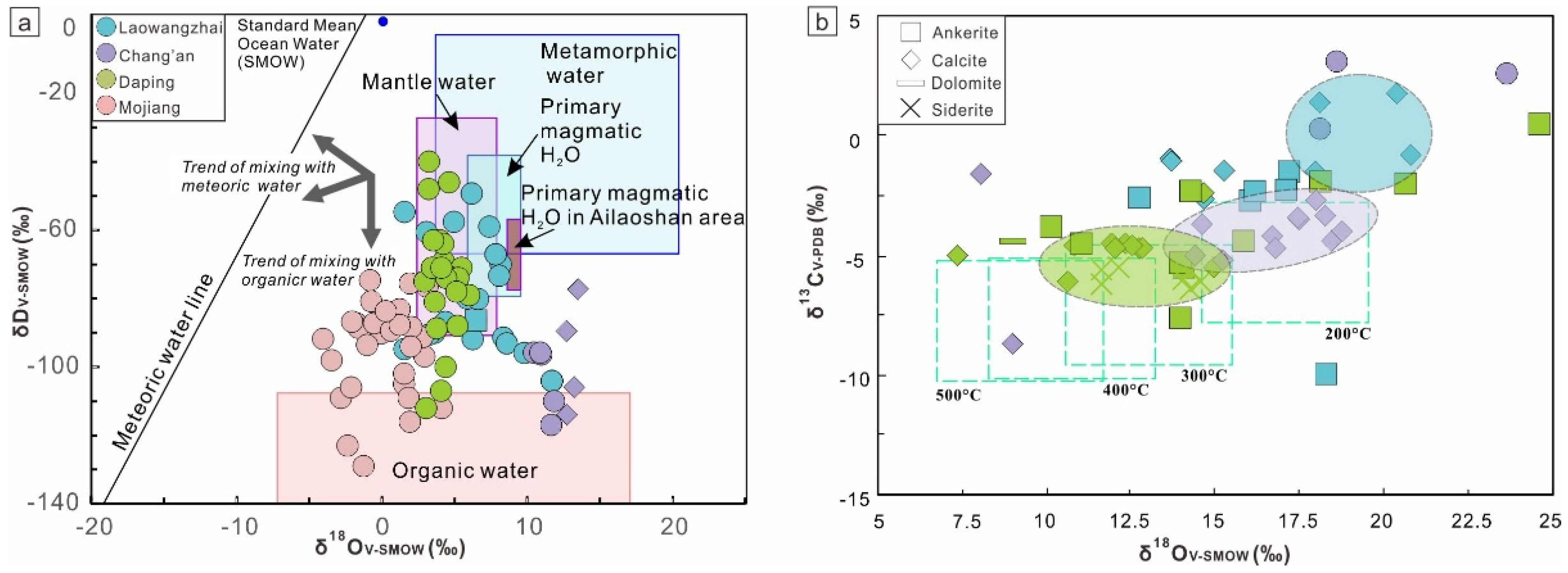 Geology and Geochemistry of Selected Gold Deposits in the Ailaoshan ...