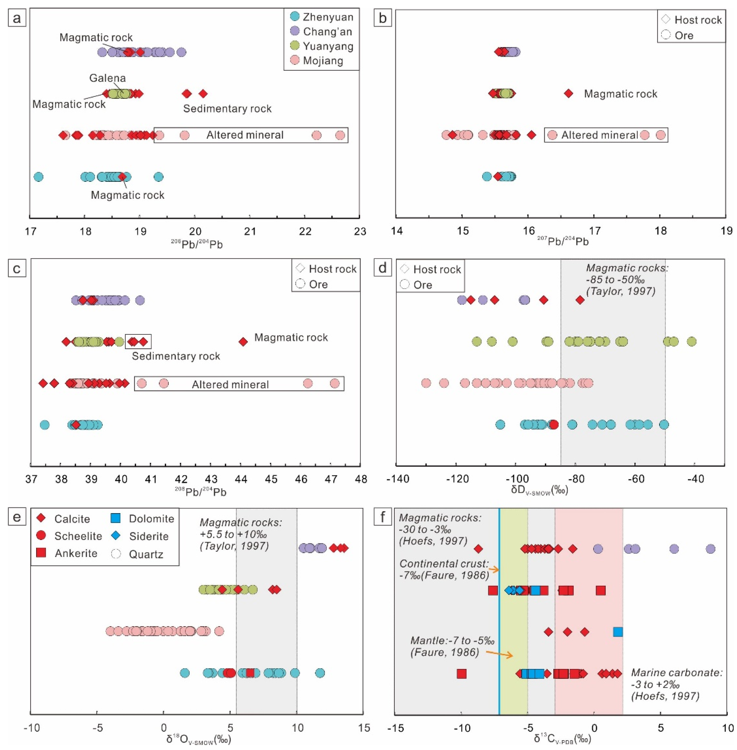 Geology and Geochemistry of Selected Gold Deposits in the Ailaoshan ...