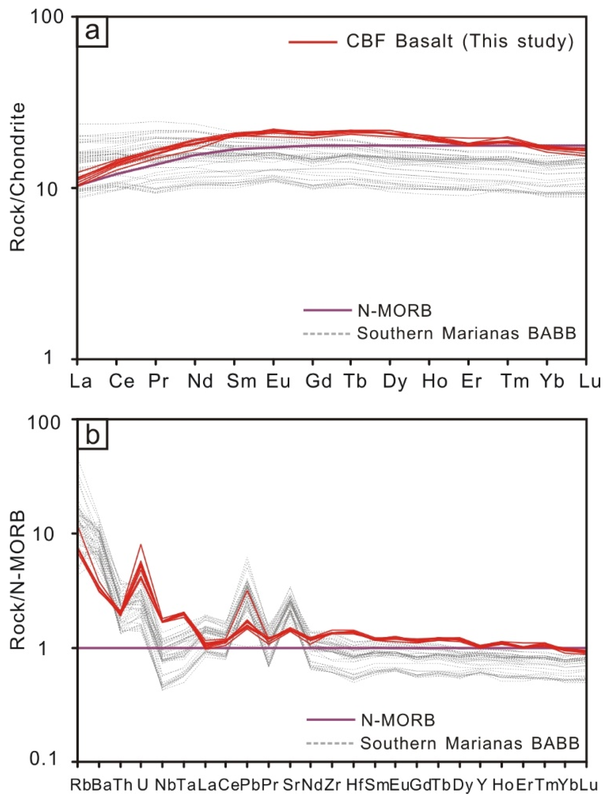 Basalt from the Extinct Spreading Center in the West Philippine Basin ...