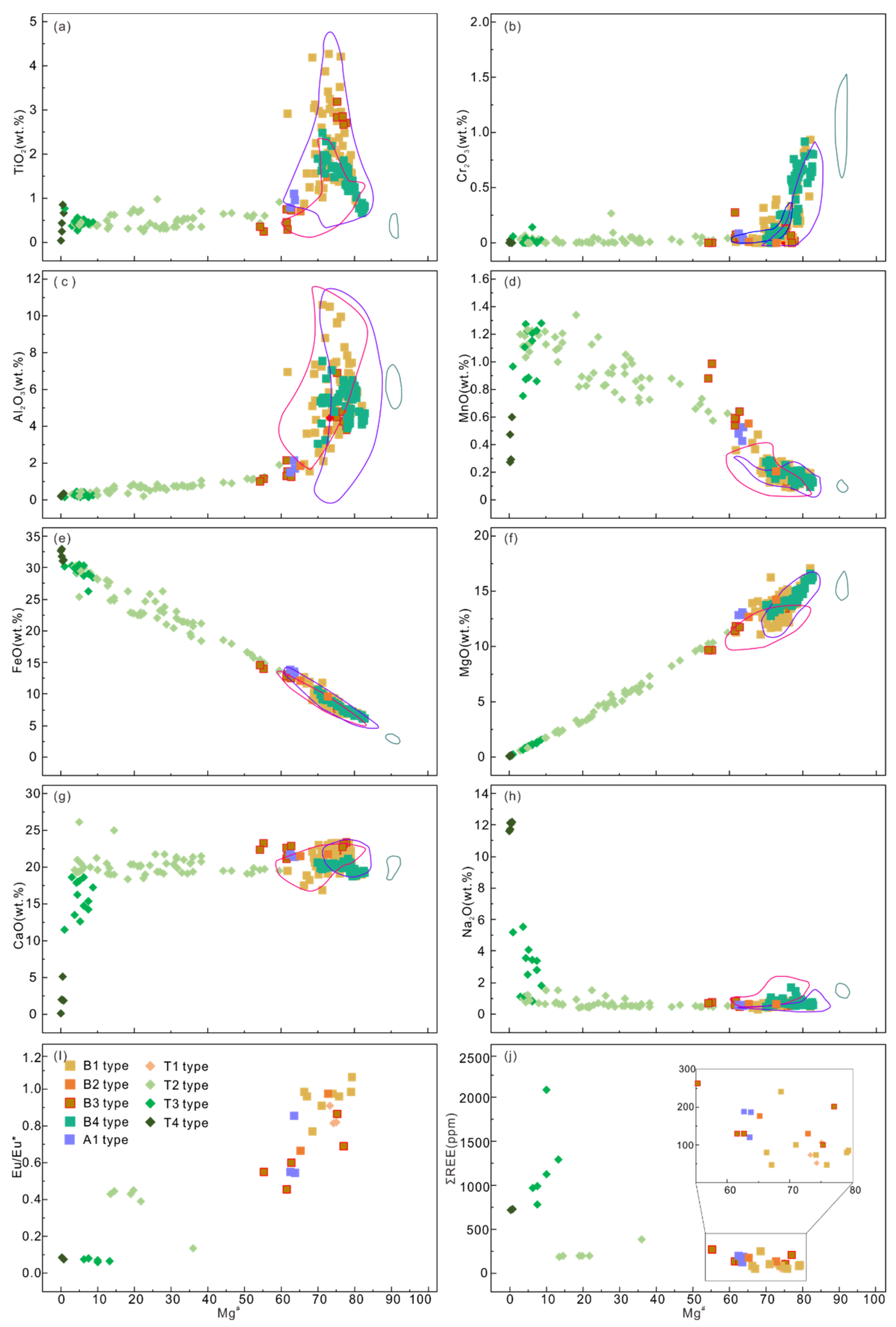 Geochemical Insights from Clinopyroxene Phenocrysts into the Magma ...