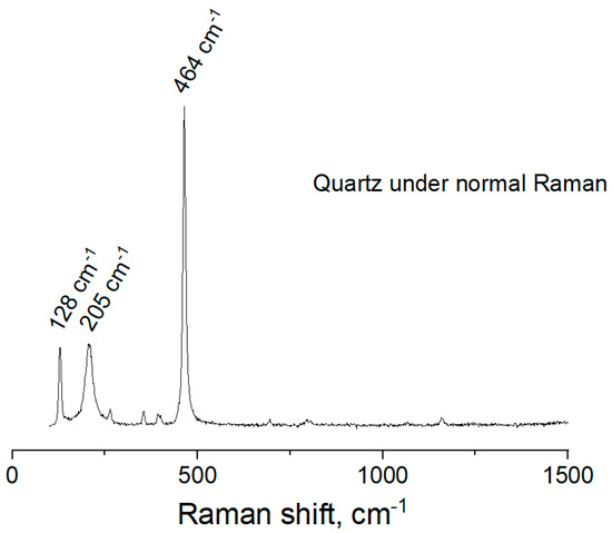 The Inadvertent Activation of Silicate Minerals Flotation and Their ...