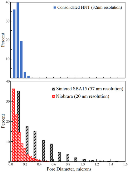 Minerals | Free Full-Text | Characterization of Natural Consolidated ...