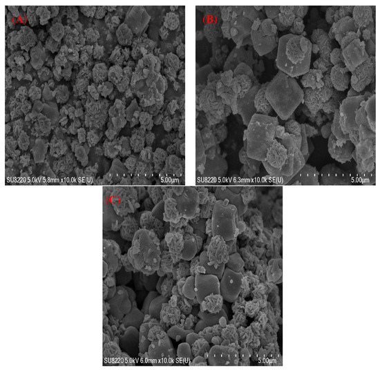 The Alkaline Fusion-Hydrothermal Synthesis of Blast Furnace Slag-Based ...