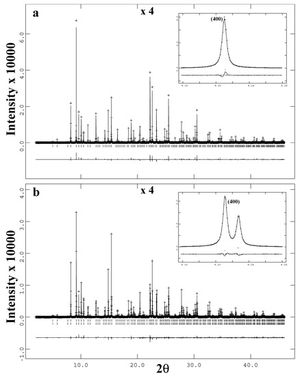 Crystal Structure of an Anisotropic Pyrope Garnet That Contains Two ...