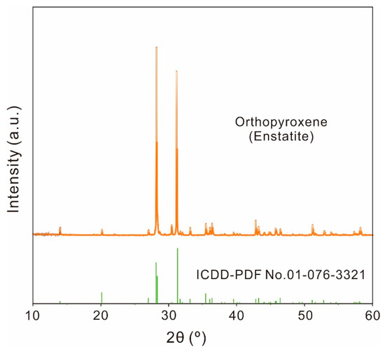 MK-1 Orthopyroxene—A New Potential Reference Material for In-Situ ...