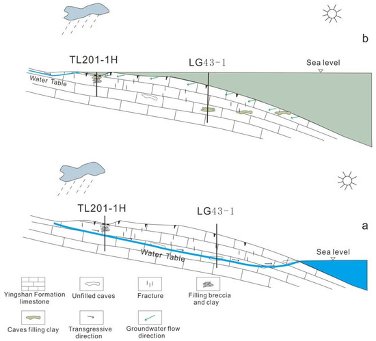 The Source of Fracture-Cave Mud Fillings of the Ordovician Yingshan ...
