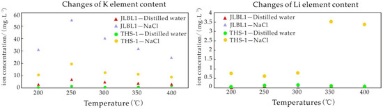 Origin of Lithium–Potassium-Rich Brines in the Jianghan Basin, South ...