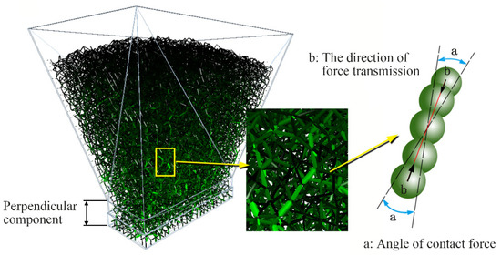 A Numerical Study on the Optimization of the Material Pressure of the ...