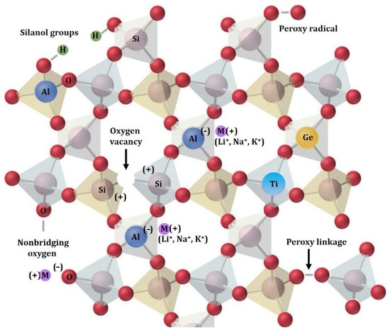 Unusual Luminescence of Quartz from La Sassa, Tuscany: Insights on the ...