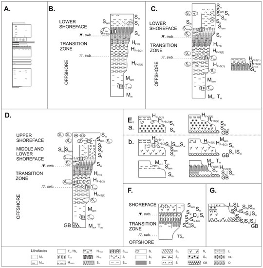 Diagenesis and the Conditions of Deposition of the Middle Jurassic ...