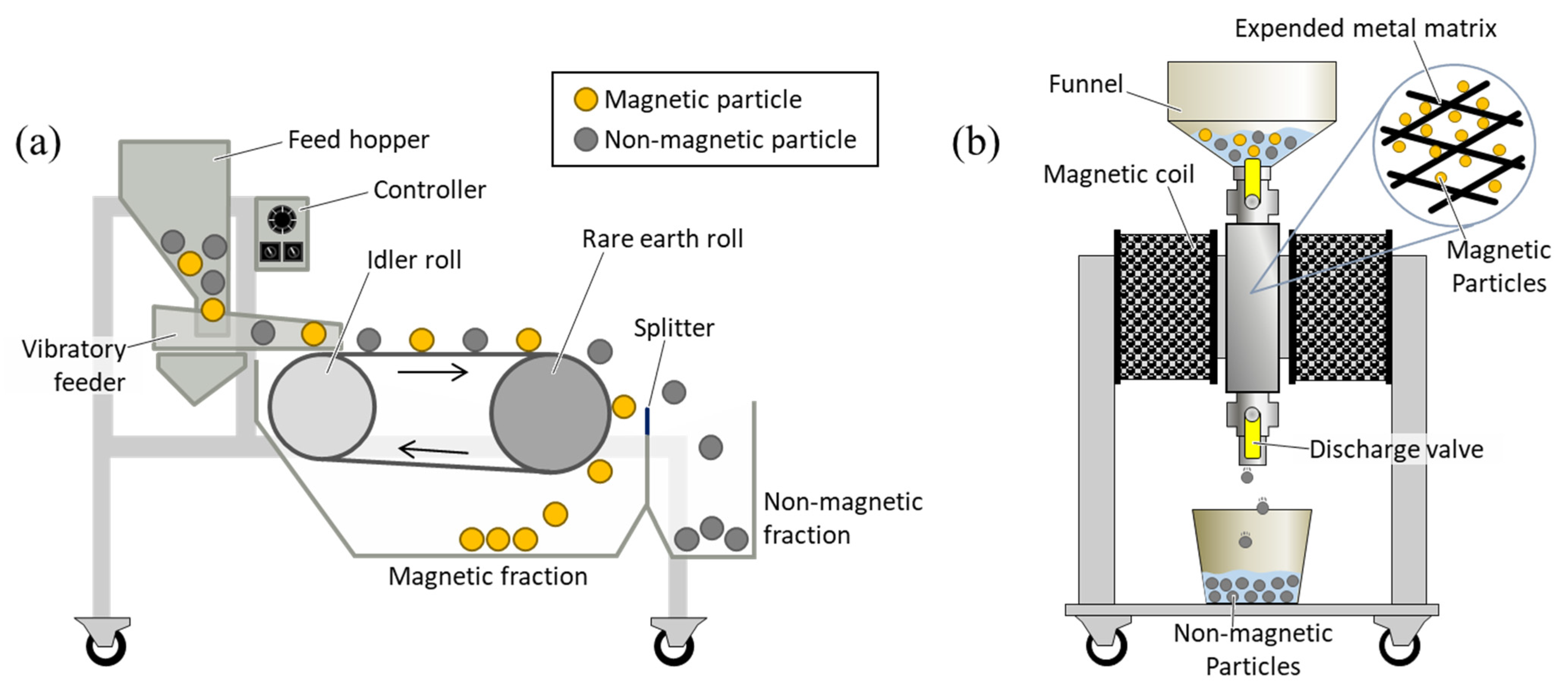 Beneficiation of Low-Grade Rare Earth Ore from Khalzan Buregtei Deposit ...