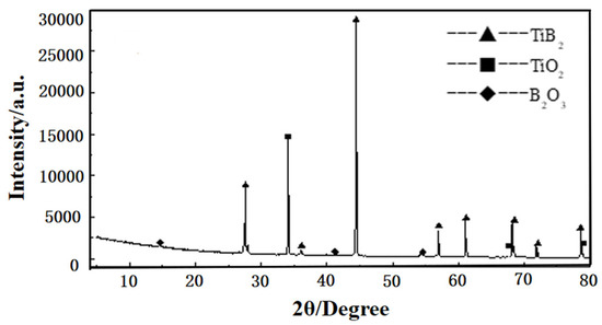 Performance of TiB2 Wettable Cathode Coating