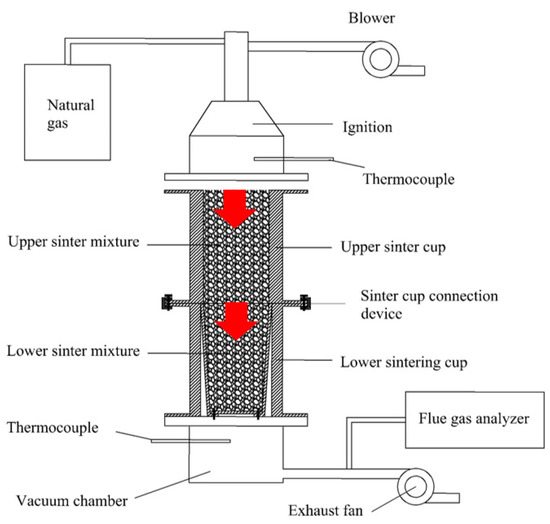 Advances in Sintering and Pellet Technology