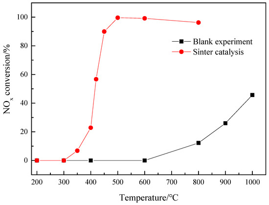 Advances in Sintering and Pellet Technology