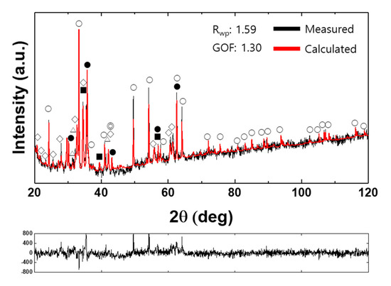 A Short Review of the Effect of Iron Ore Selection on Mineral Phases of ...