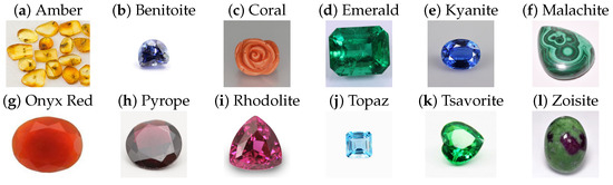 Automatic Gemstone Classification Using Computer Vision