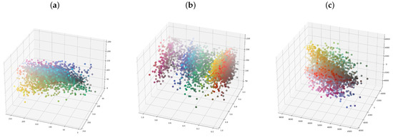 Automatic Gemstone Classification Using Computer Vision