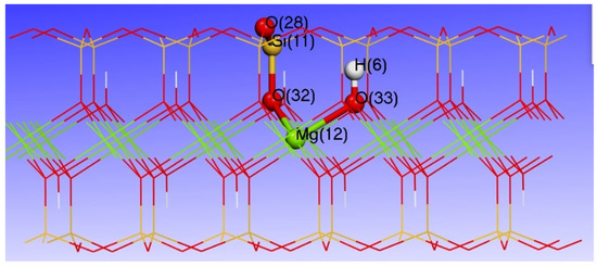 Effect of Point Defects on Electronic Properties and Structure of Talc ...