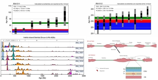 Minerals | Free Full-Text | Structural Study and Detrital Zircon ...