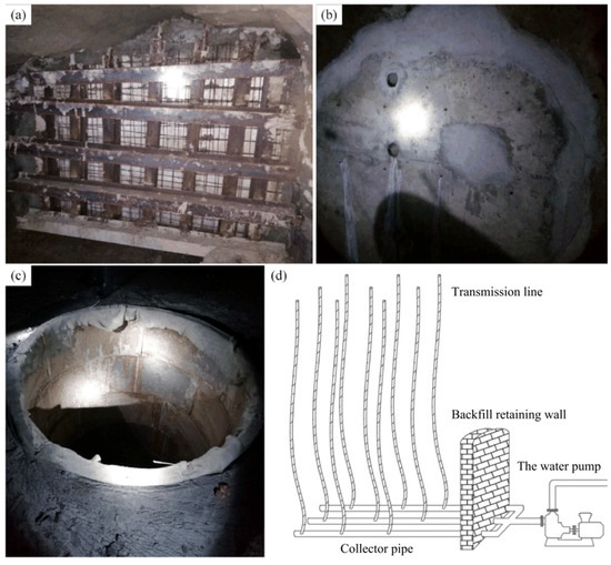 Minerals | Special Issue : Backfilling Materials for Underground Mining ...