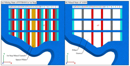 Application of Numerical Simulation Methods in Solving Complex Mining Engineering Problems in ...