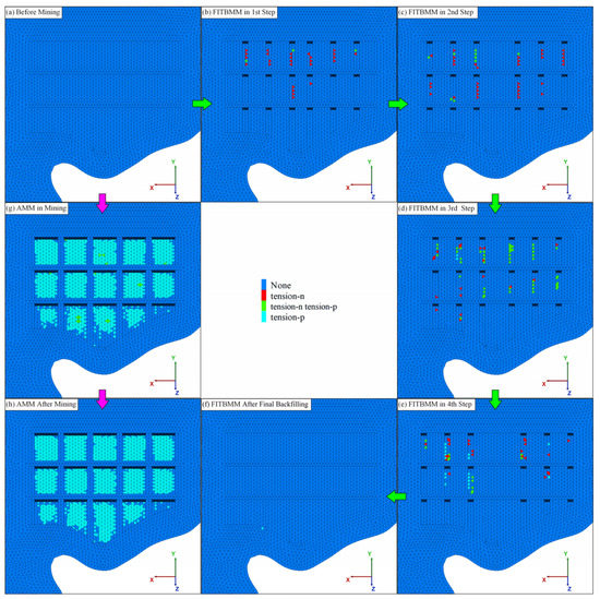 Application of Numerical Simulation Methods in Solving Complex Mining Engineering Problems in ...