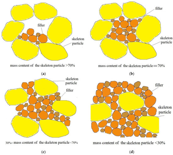 Modeling the Effect of Mineral Particles of Mixture of Sandy Soil on ...
