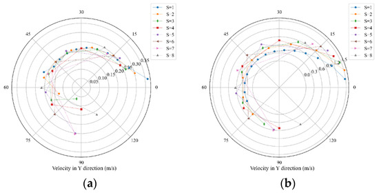 The Influence of Particle Size on Sliding Wear of a Convex Pattern Surface