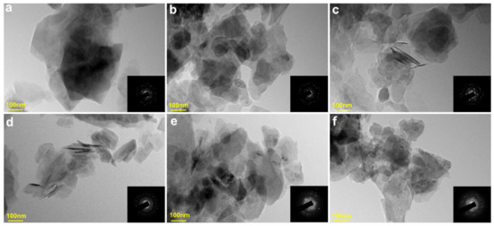 Evolution of Black Talc upon Thermal Treatment