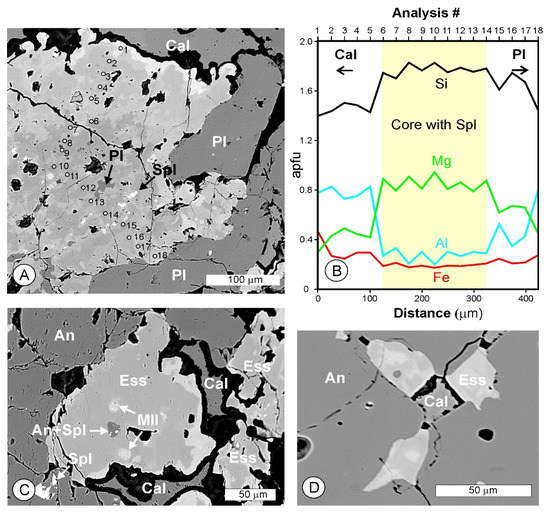 Formation of Esseneite and Kushiroite in Tschermakite-Bearing Calc ...