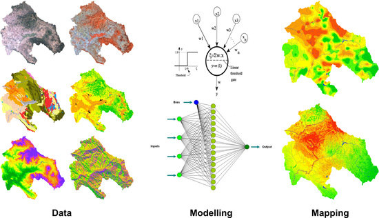 Minerals | Free Full-Text | Multi-Scale Application of Advanced ANN-MLP ...