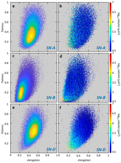 Influence of Chemical Composition and Microvesiculation on the ...