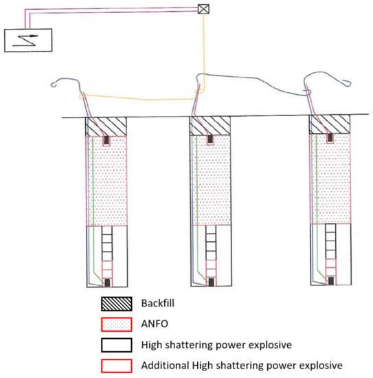 Minerals | Free Full-Text | Holistic Approach to Define the Blast ...