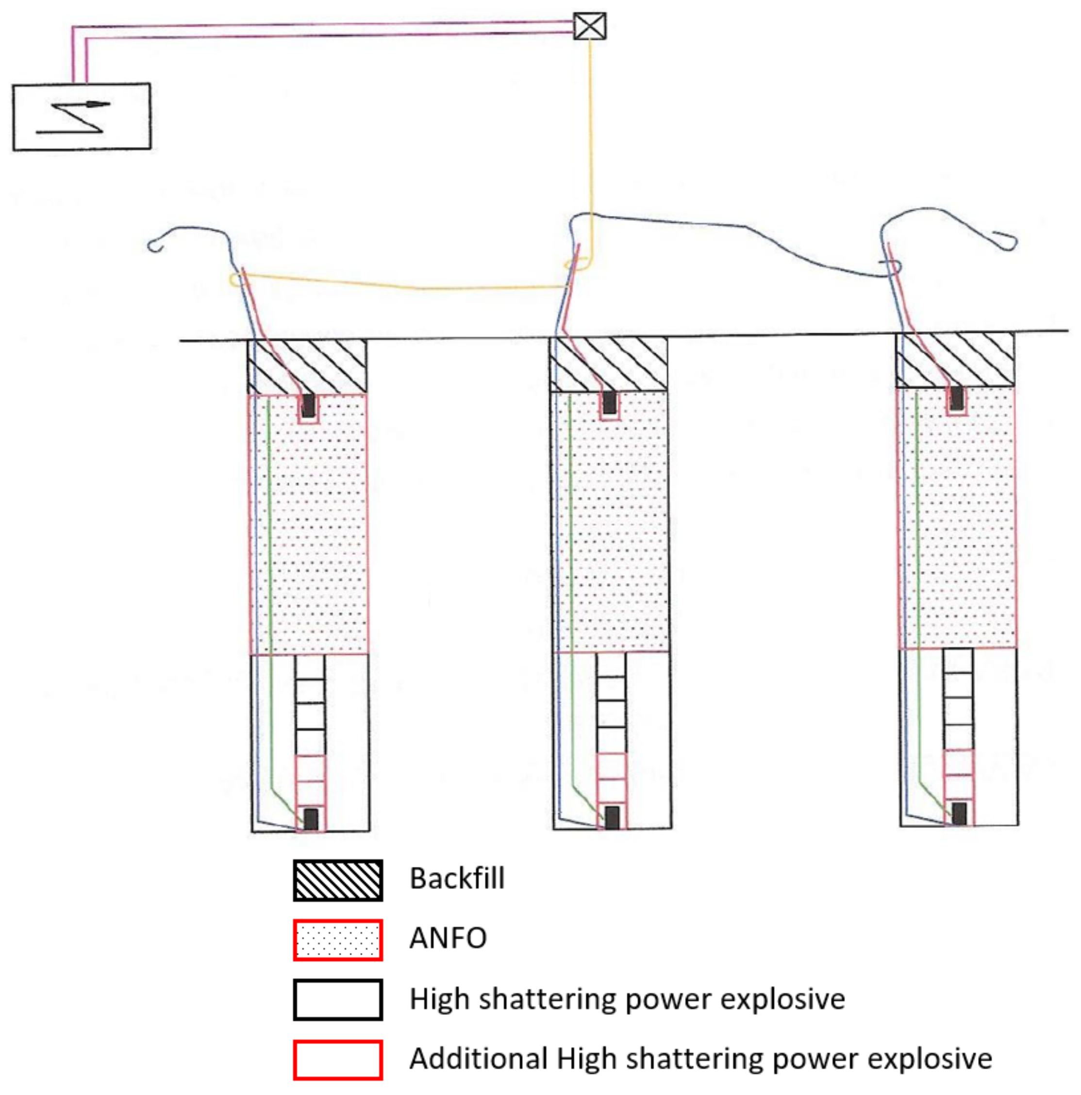 Minerals | Free Full-Text | Holistic Approach to Define the Blast ...