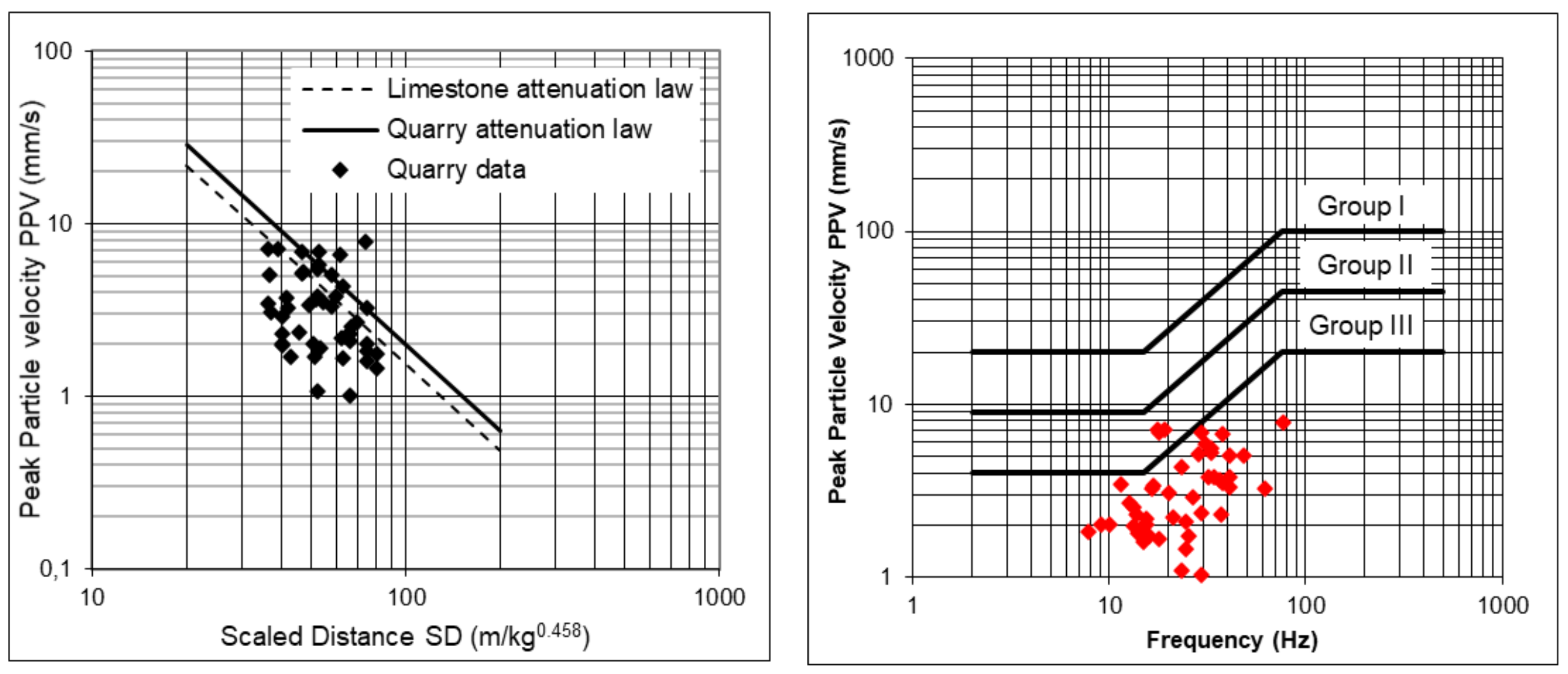 Minerals | Free Full-Text | Holistic Approach to Define the Blast ...