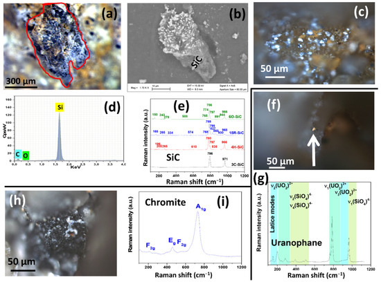 Minerals | Special Issue : Geochemistry and Mineralogy of Ni-Co ...
