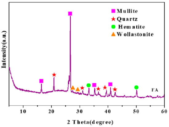 X-ray Diffraction Techniques for Mineral Characterization: A Review for ...