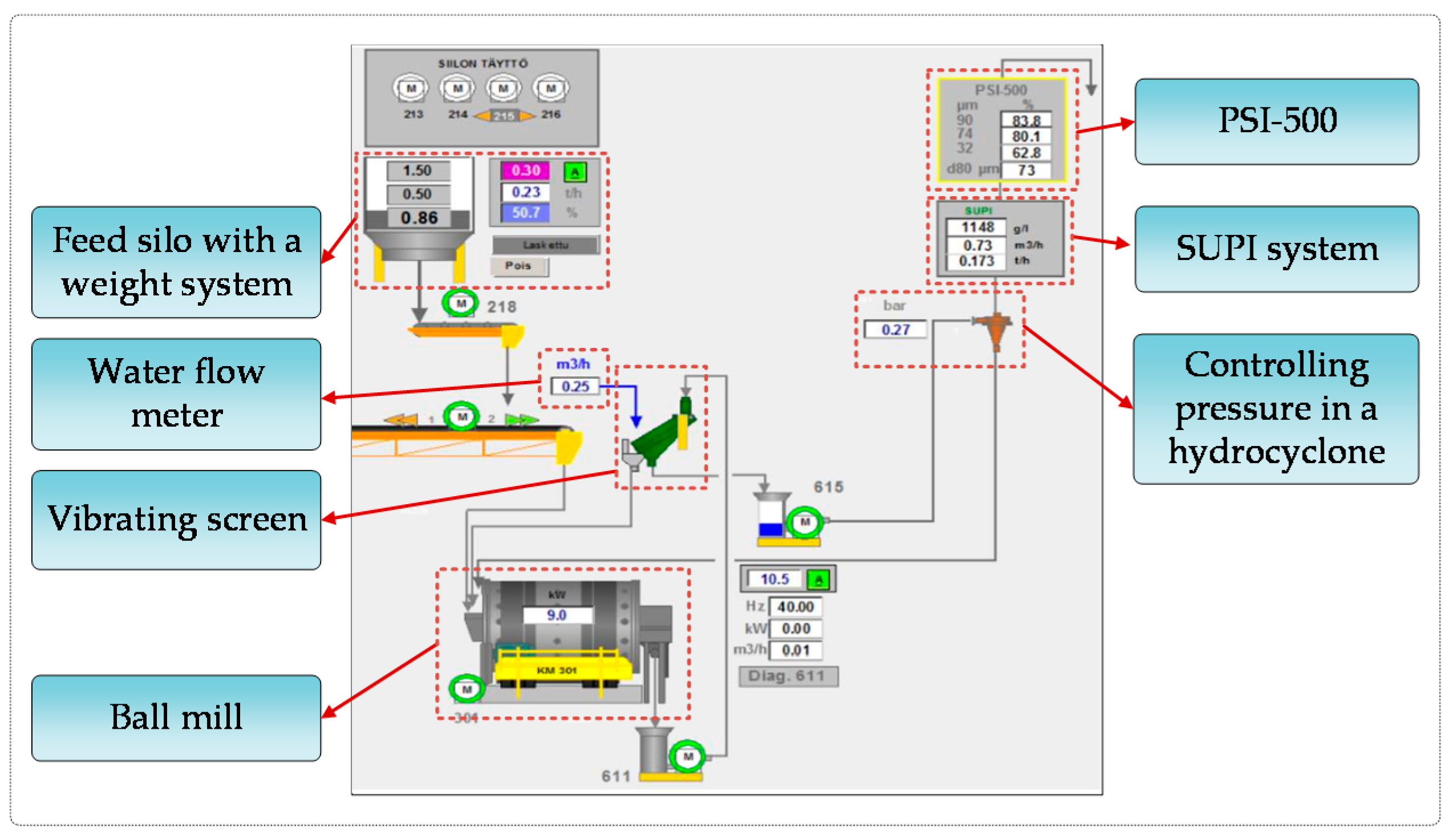 Digitalization Solutions in the Mineral Processing Industry: The Case ...